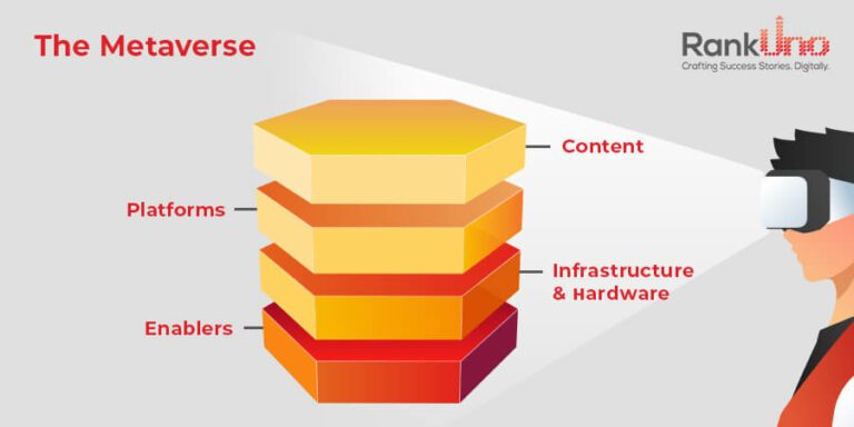 The Evolution of Metaverse - rankuno.com