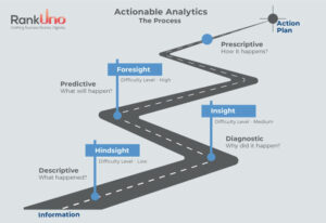 Developing Actionable Analytics for More Efficient Decision Making ...